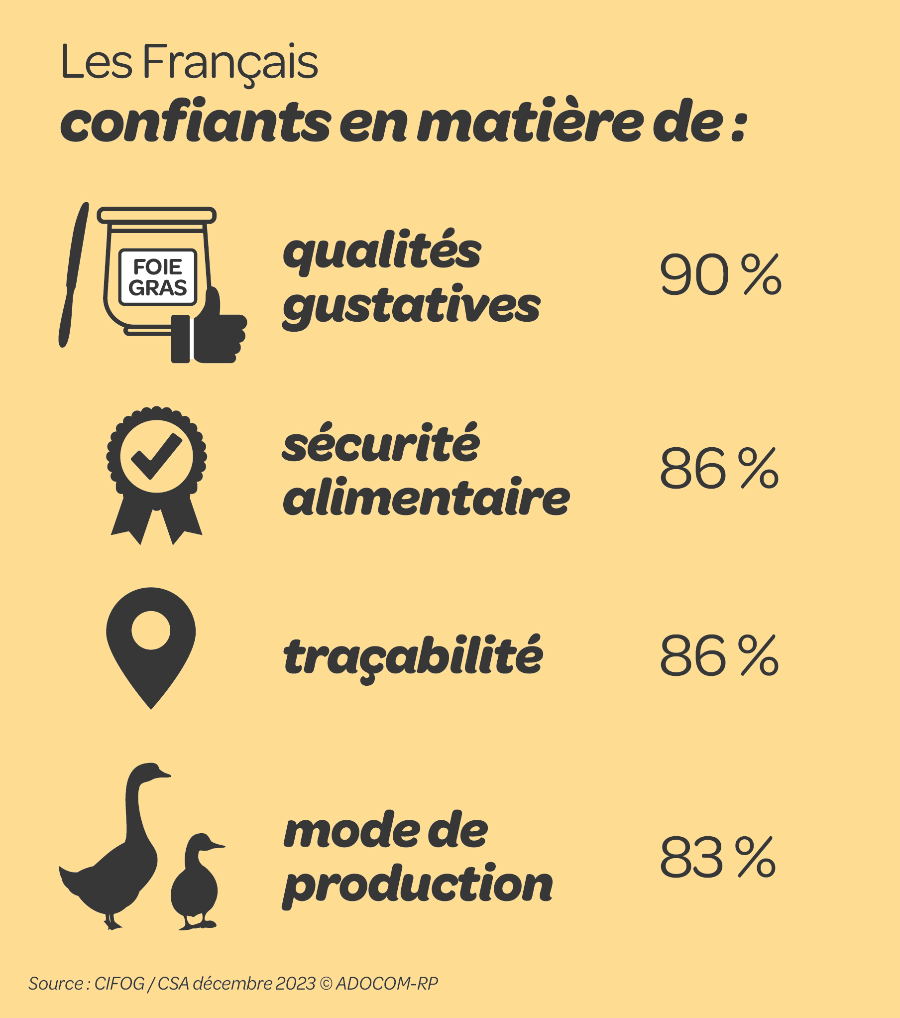 Réveillons 2023 : le Foie Gras sera bien de la fête